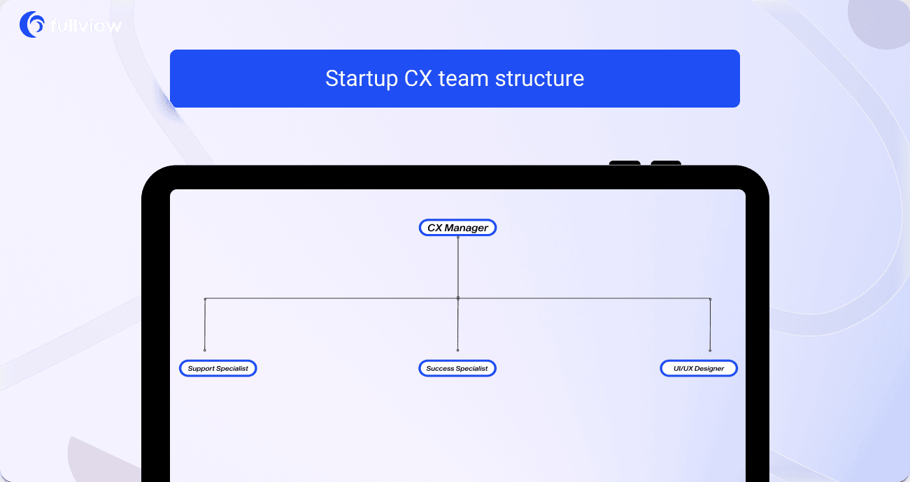 CX (Customer Experience) Roles, Titles & Responsibilities